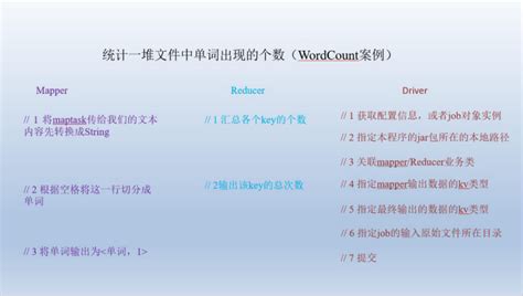 mapreduce 【wordcount案例】（二）自己实现官方jar包操作 missrong 博客园