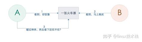 数据库事务的acid特性 知乎