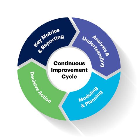 Why Contractors Are Getting Proactive With Psif