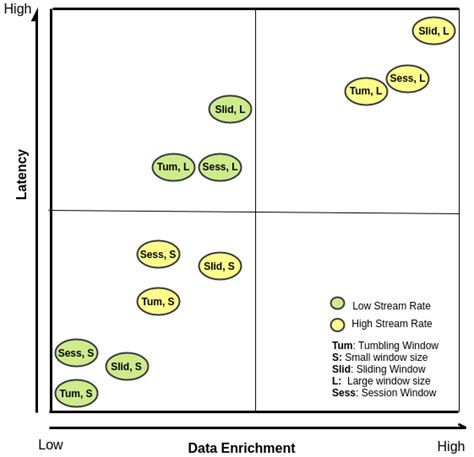 The Four Quadrant Matrix Model Of Stream Query Window Based