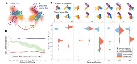 Cosyne 2020 Impressions Catnip Neural Dynamics Lab Computational