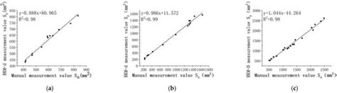 Crop Leaf Phenotypic Parameter Measurement Based On The Rkm D Point Cloud Method