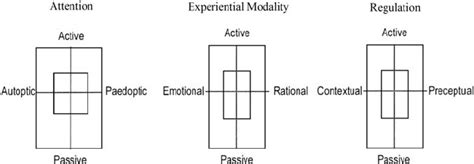 Graphical Representation Of PPT Model Proposed By Westh Source Download Scientific