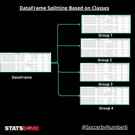 Sara Bentelli On Linkedin Dataanalysis Codesharing Sportsanalytics