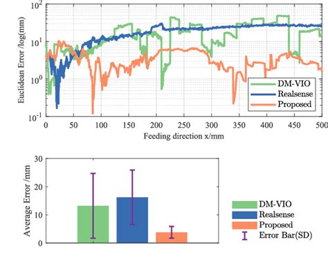 Figure 10 From Visualinertial Fusion With Depth Measuring For Hyper
