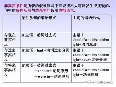 关于英语语法中虚拟语气的总结 知乎