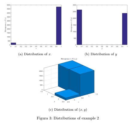 Randomization With Systemverilog EmtechSA