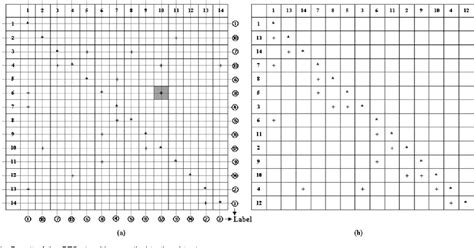 Figure 9 From Design Process Modularization Concept And Algorithm