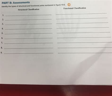 Solved Part B Assessments Identify The Types Of Structural