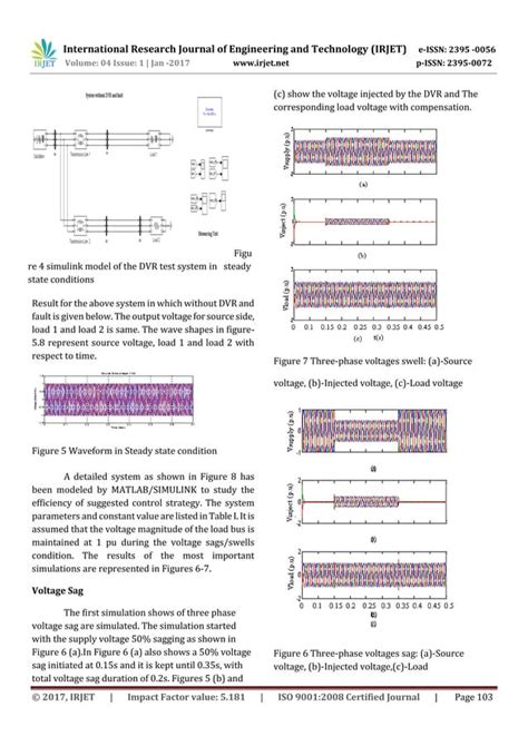 simulation and modeling of dynamic voltage restorer for compensation of