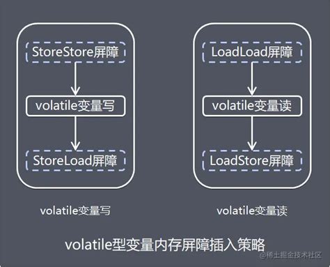 java volatile swzxsyh