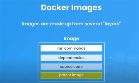 GitHub Mohammadabdalla Docker Cheat Sheet