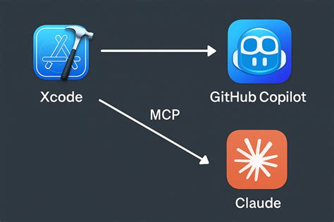 level up your github issues with vs code by dakshin karthikeyan medium