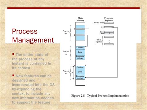Chapter 2 Operating System Overview Computer Science