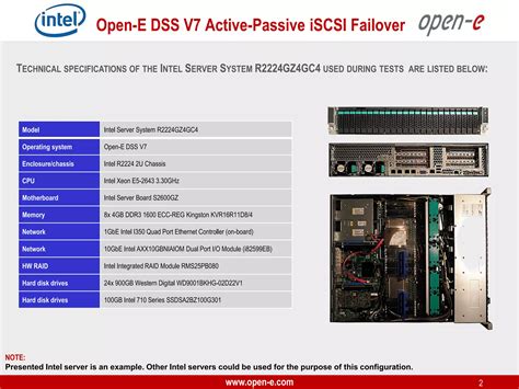 Open E Dss V7 Active Active Iscsi Failover On Intel Server Systems Ppt