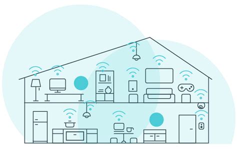 Mengenal Sistem Wifi Mesh