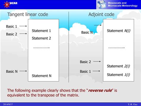 Ppt Wrfvar Code Development Tangent Linear And Adjoint Code Development Powerpoint