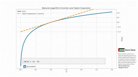 Hardwaredesignofdeeplearningalgorithms Ai Cnn Neural