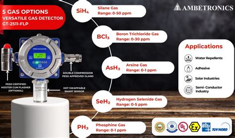 Ambetronics Engineers Pvt Ltd On Linkedin Industrialsafety