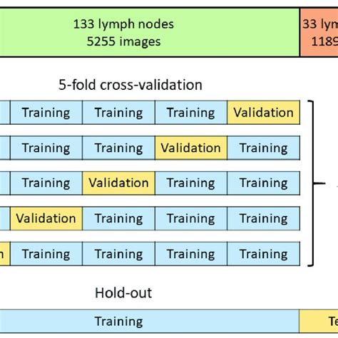 The Concept Of Deep Learning Algorithm Download Scientific Diagram