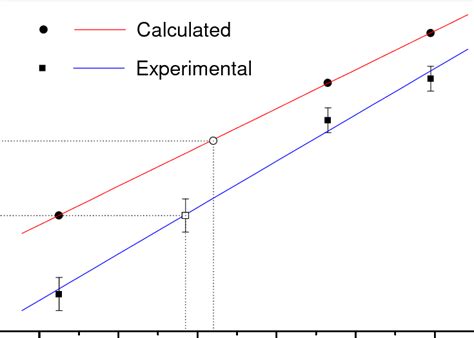 Lattice Parameter Of Ce 08 Re 02 O 2 δ As A Function Of Ionic Radius Download Scientific
