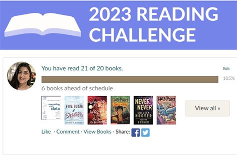 Janani Teklur Srinivasa On Linkedin Reading Dataanalytics Storytellingwithdata 19 Comments