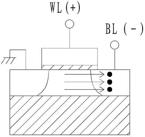 One Transistor Dynamic Random Access Memory Dram Unit Based On Silicon Germanium Silicon