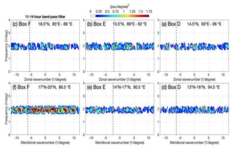Remote Sensing Special Issue Advances In Remote Sensing Of Ocean Salinity
