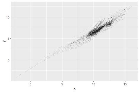 How To Prevent Overplotting In Data Analysis Analytics Tuts