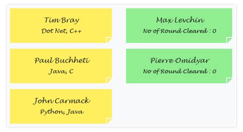 Xamarin IOS Kanban Board Drag And Drop Card UI Syncfusion