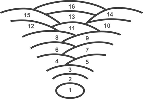 Início Lts Profissionais Em Soldadura Tochas E Equipamentos Para Soldar Formação De Soldadores