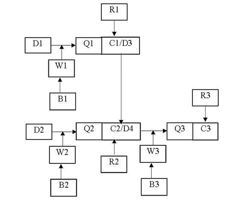 Mathematical Argumentation Scheme Of S3 Download Scientific Diagram