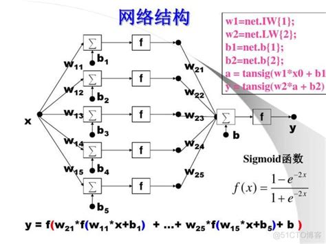 Visio画神经网络模型图 Ppt画神经网络模型图mob64ca140ee96c的技术博客51cto博客 Visio画神经网络模型图 Ppt画神经网络模型图mob64ca140ee96c的技术博客51cto博客