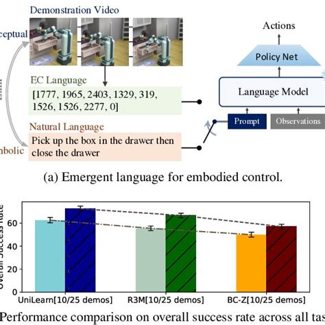 overview of ec 2 the key idea of ec 2 is to build the link between