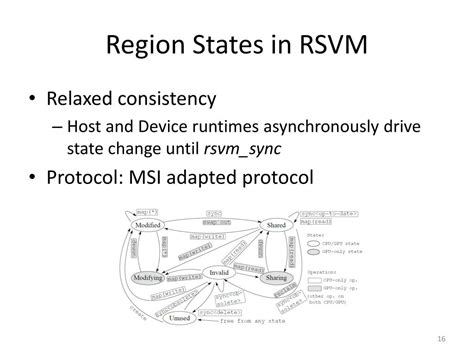 Ppt Rsvm A Region Based Software Virtual Memory For Gpu Powerpoint Presentation Id6650684
