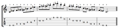 C Minor Blues Scale On The Guitar CAGED Positions Tabs And Theory