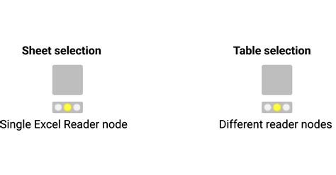 Table Switch Example Knime Community Hub