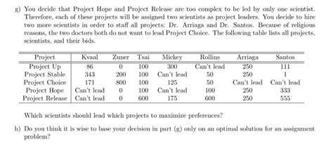 Solved This Project Is A Generalization Of Assignment