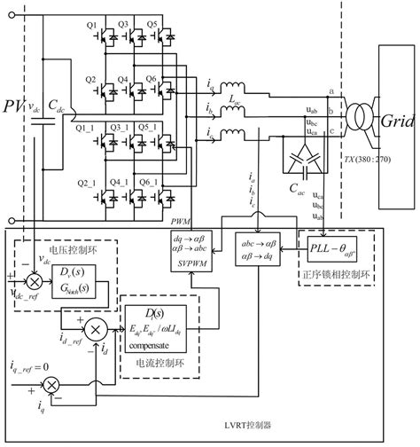 Low Voltage Ride Through Lvrt Control System Of Photovoltaic Inverter And Method Thereof