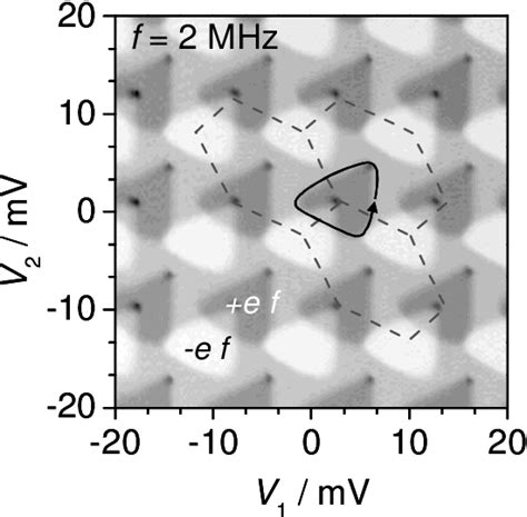 Figure 2 From Steps Towards A Capacitance Standard Based On Single Electron Counting At Ptb
