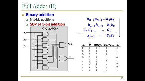 Digital Design And Comp Arch Lecture 3 Combinational Logic Ii Spring