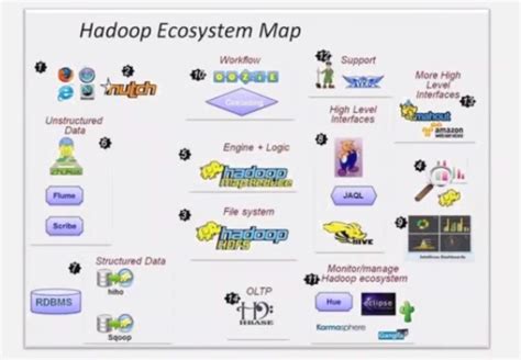 2大数据处理架构hadoophadoop2x及以上 本身是一个复杂的功能完善的开源软件由多个功能模块组成如 Com Csdn博客