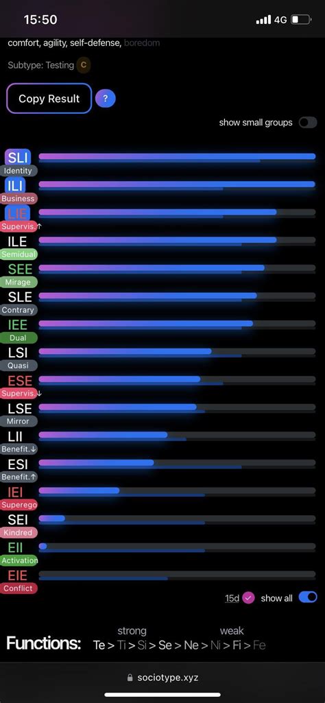 What Are Socionics R Mbti