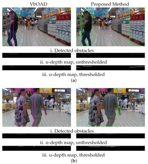 sensors free full text efficient obstacle detection and tracking using rgb d sensor data in