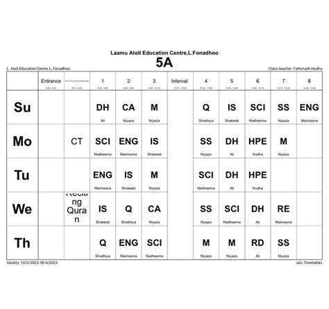 Chemical Elements Chart