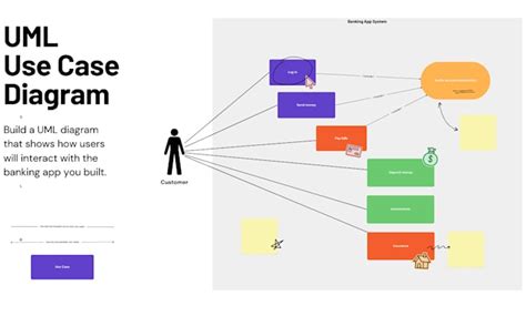 Create Professional Uml Diagrams Including Use Case Sequence Workflow Model By Karan Gahlot