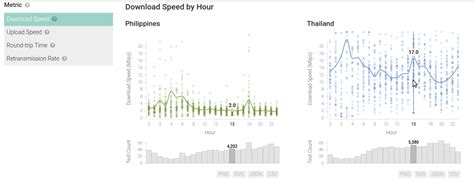 Measurement Lab Launches New Global Data Visualization Tools M Lab