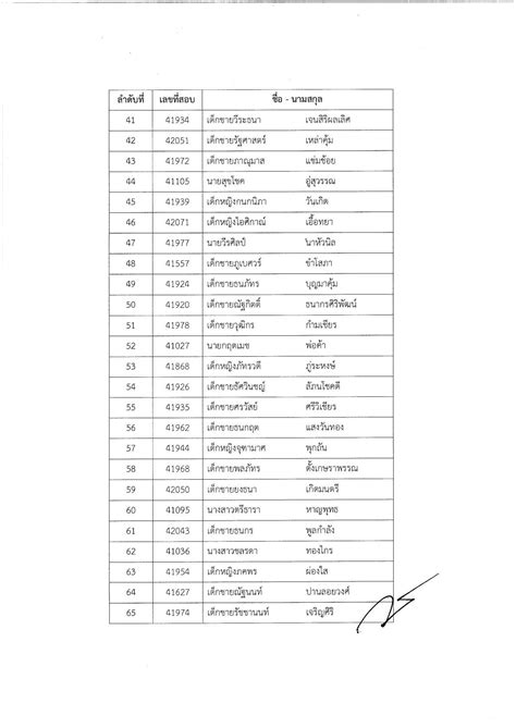 ป ประชาสัมพันธ์ โรงเรียนกรรณสูตศึกษาลัย จังหวัดสุพรรณบุรี