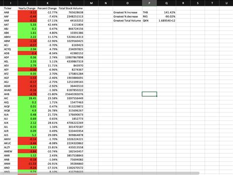 Github Shabazmotanstock Data Analysis Analyzed Multiple Years Of Stock Data Using Vba Excel