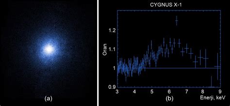 Prof Dr Bilsen Beşergil Cygnus X 1 Cygnus X 1